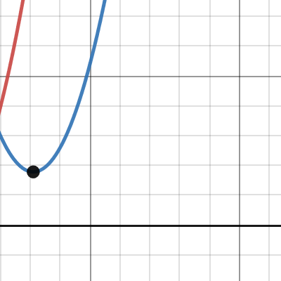 shifting | Desmos