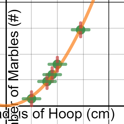 Circle Experiment | Desmos