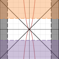 If You Look Hard Enough .....You'll Get A Present!!! ^_^ | Desmos