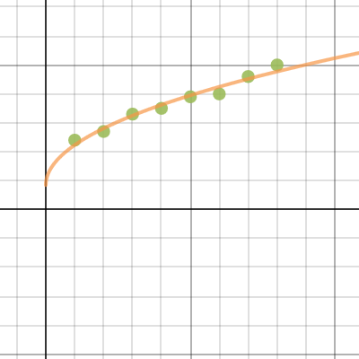 Rainfall | Desmos