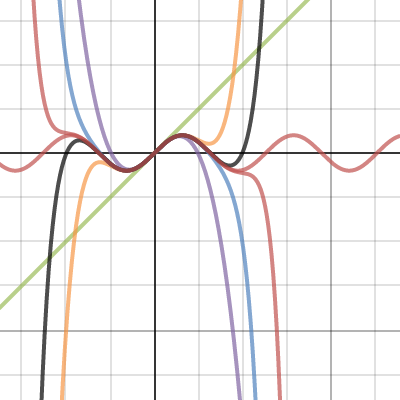 Taylor approximations of a sine wave | Desmos