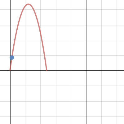Rocket | Desmos