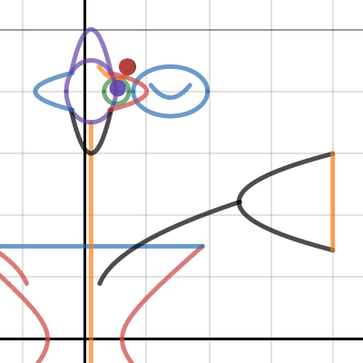 Conic Graph | Desmos