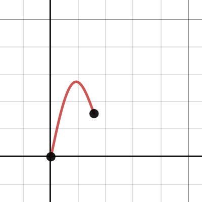 Foglio 2 Es 6 | Desmos