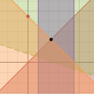 The Dodge ball Problem- Anna Krueger| Desmos