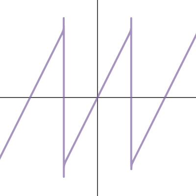 Fourier Analysis | Desmos