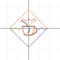 Cup of Joe | Desmos