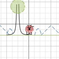 Sarah Jones-Parent Function Project | Desmos