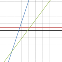 Save the Earth: Practice Games 1-3 | Desmos