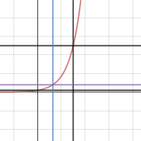 [High School Precalculus] Exponential Functions | Desmos