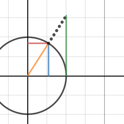 Unit Circle | Desmos