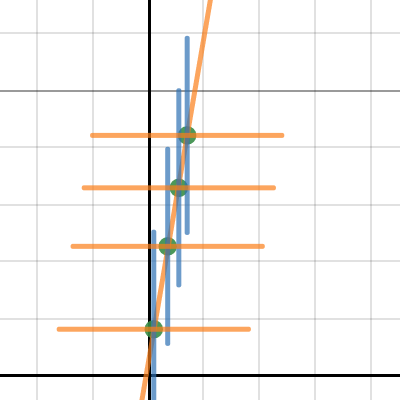 charlotte Mclandress 5th period liner graphing homework | Desmos