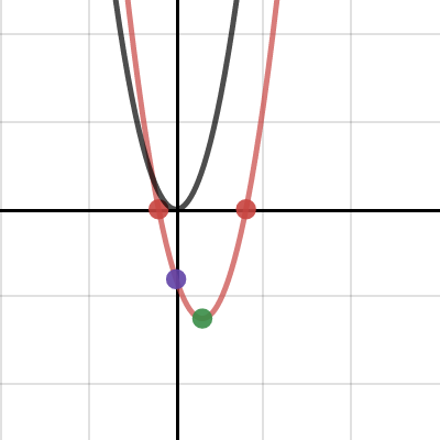 Factored Form| Desmos