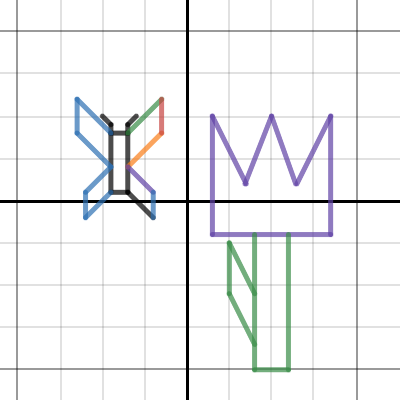 Desmos graph | Desmos