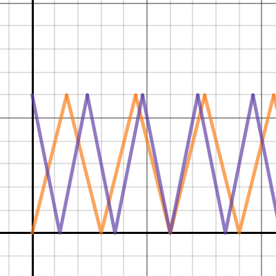 Running Problem | Desmos