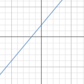 Slope Intercept Form Linear Equation | Desmos