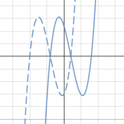 Translation of Cubic | Desmos