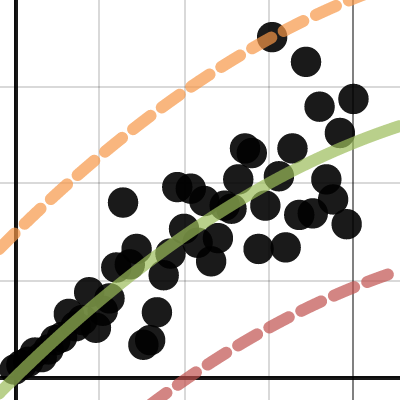 Minecraft Graphs COMPLETE | Desmos