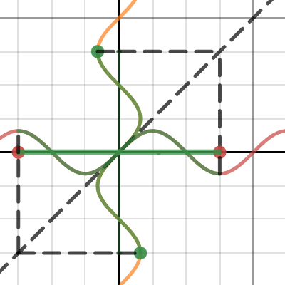 Inverse Functions (Domain Restriction) | Desmos