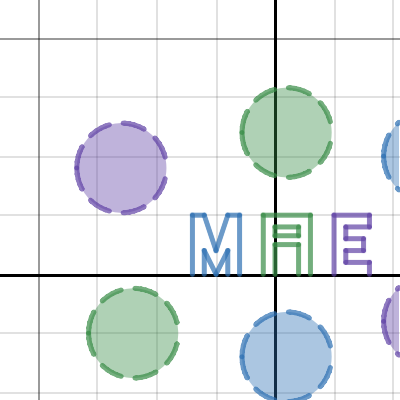 Block Name Graph | Desmos