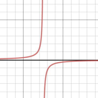 Graphing and Analyzing Rational Functions 1 Key | Desmos
