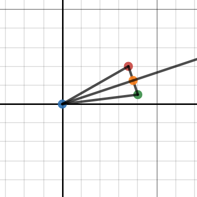 Big Ideas 1.1 | Desmos