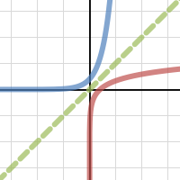 Graphing Logs | Desmos