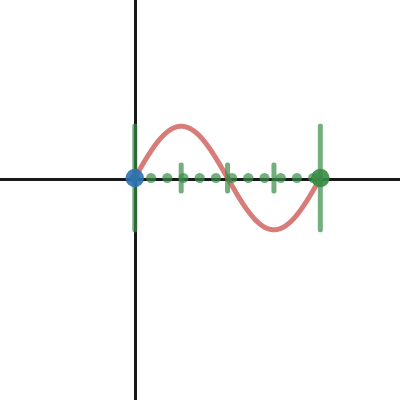 sine graph translation | Desmos