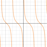 Cotangent | Desmos