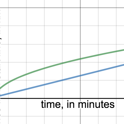 Who wins the race? | Desmos
