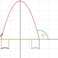 Turtle | Desmos