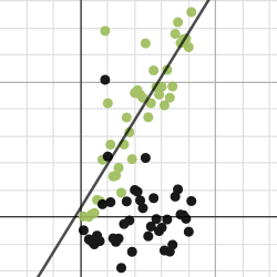 Final Project Graph | Desmos