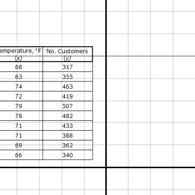 Creating A Linear Regression Desmos