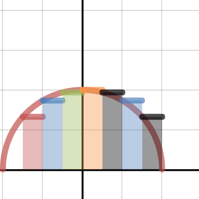 Calc- Area Under Semi-Circle | Desmos
