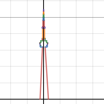 CN tower | Desmos