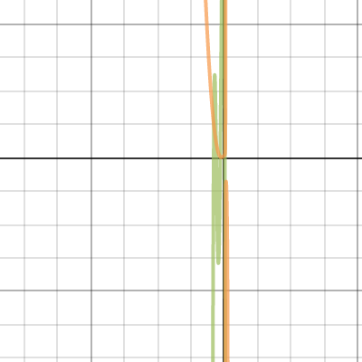 Final Exam: MCT 4C Mr.Steele (2015-2016) | Desmos