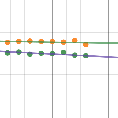 Olympic 4x100m | Desmos