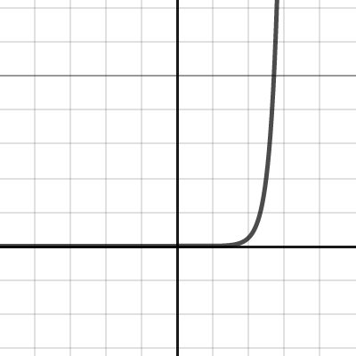 Covid 19 Infection representing the United States in the Corona Graph ...