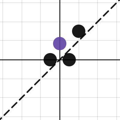 Untitled Graph | Desmos
