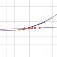Basketball Project, Physics | Desmos