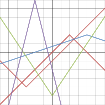 Absolute Value Function "FUN" | Desmos