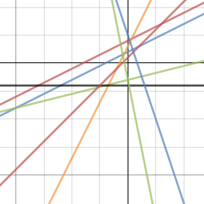 Assignment 1: Graph by George Reyes| Desmos