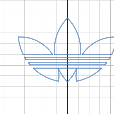 Adidas Logo | Desmos