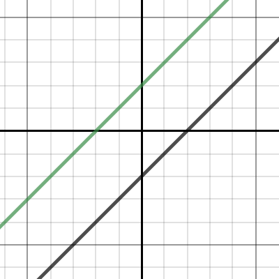 Performance Task | Desmos