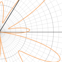 Polar Graphing Lab | Desmos