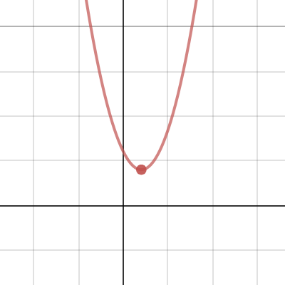 Quadratic Graph (Turning point form) | Desmos