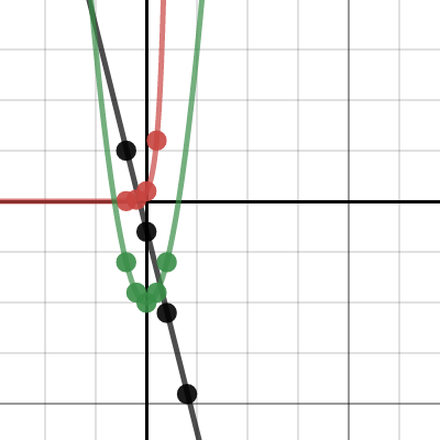 Unit 1 Exam | Desmos