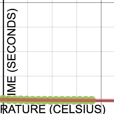 Graph 1st equation | Desmos