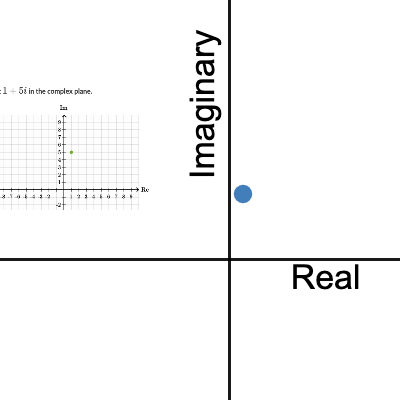 Plot numbers on the complex plane | Desmos