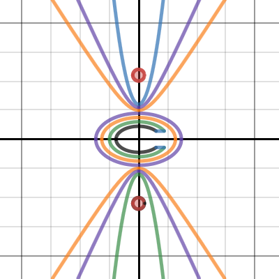 C Logo Template | Desmos